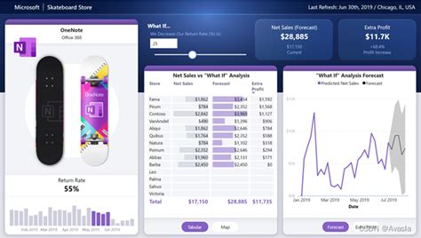 Power Bi 11个必学官方示例数据案例（附下载链接）powerbi案例 Csdn博客