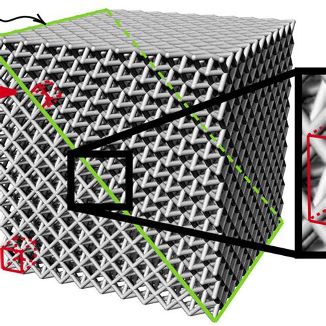 The Transition Between The Fcc Topology With The Cubic Unit Cell To The