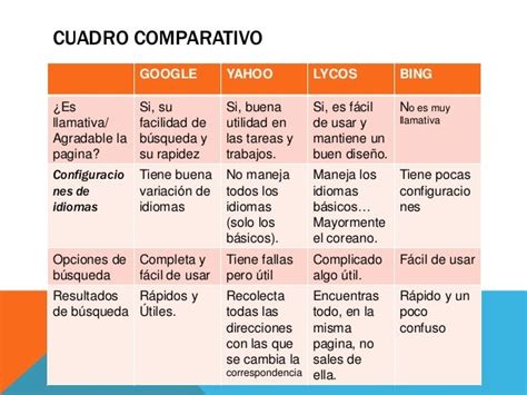 Que Es Una Tabla Comparativa Ejemplos Formatos