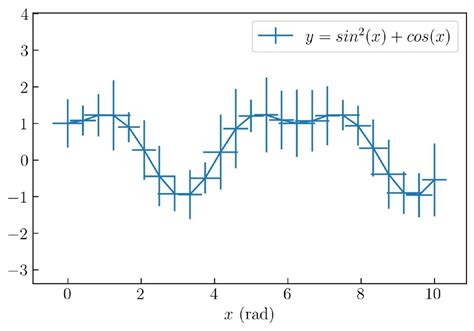 【python基础】matplotlib 实操干货，38个案例带你从入门到进阶！ Csdn博客