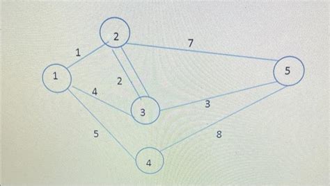 Solved Use Excel Solver To Find The Shortest Route Measured