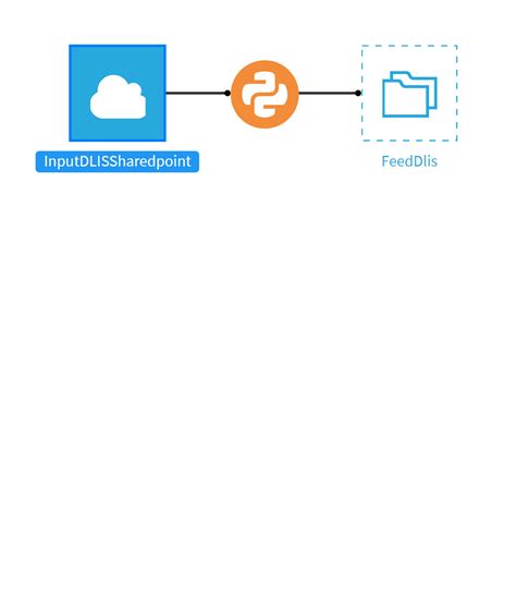 Sharepoint Connection And File Parsing — Dataiku Community