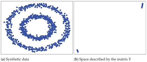 M Qam Receiver Based On Data Stream Spectral Clustering For Optical
