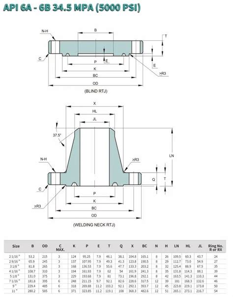 Api 6a Flanges Advanced Oilfield Hoses And Solutions