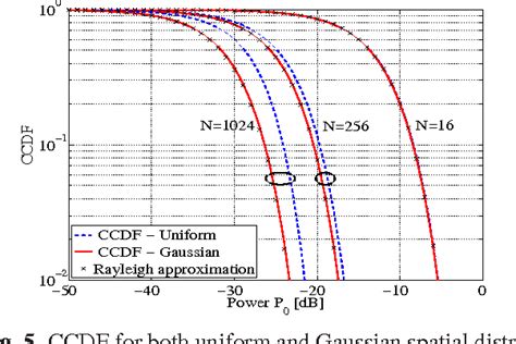 Figure 1 From Performance Characteristics Of Collaborative Beamforming For Wireless Sensor