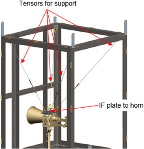 Detail Of The Tensors Download Scientific Diagram