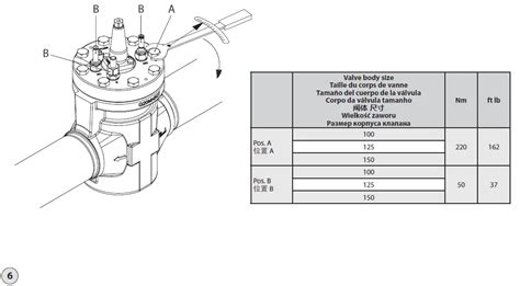 Danfoss Iclx 100 150 2 Step Solenoid Valve Installation Guide
