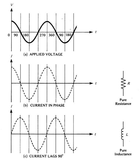 Chapter 9 Inductive Reactance Lekule
