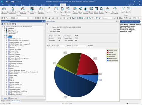 The Fibo In Erwin Financial Industry Business Universal Model