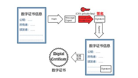 企业支付开发基础 微信支付 支付安全（证书秘钥签名）微信支付公钥 Csdn博客