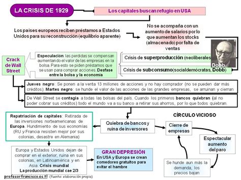 Historia Del Mundo Para El Mundo Mapa De La Gran Depresión