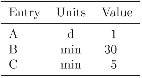 Horizontal Alignment Properly Align Numbers With Units In Table TeX LaTeX Stack Exchange