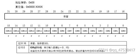 以 Stm32f103c8t6实现led灯闪烁stm32f103c8t6闪烁led Csdn博客