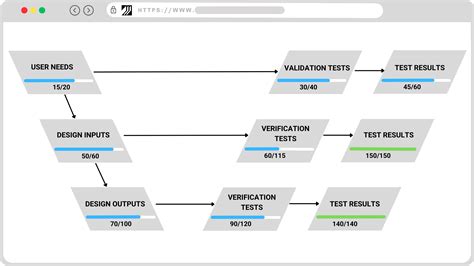 Iso 13485 Software Momentum Systems