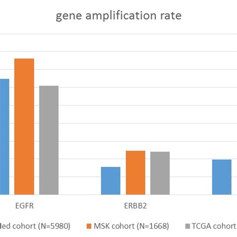 Flowchart Of The Copy Number Variation Cnv Calling Pipeline