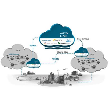 Storage Software Vortex Link Adlink Technology Sharing