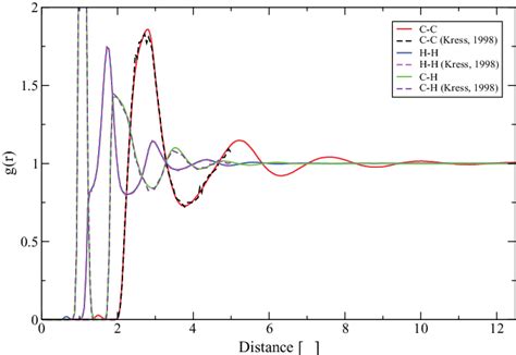 partial pair correlation functions g r of liquid ch 4 at 2000 k this
