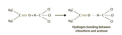 Determining Enthalpy Change During Interaction Between Acetone And