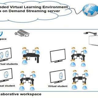 Hybrid Collaborative Workspace Download Scientific Diagram