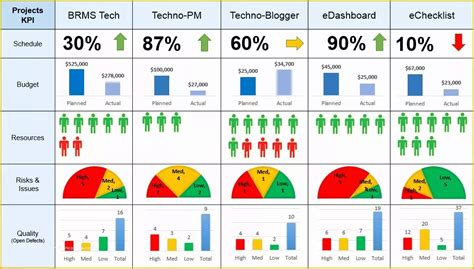 Safety Kpi Dashboard Excel Template At Terry Summers Blog