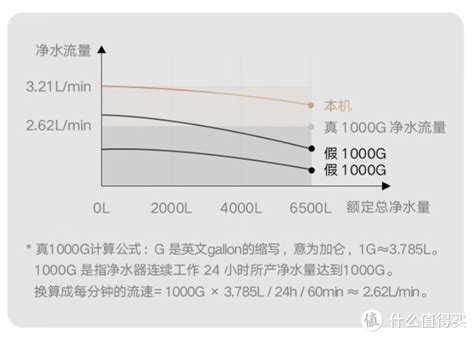 2024年国产ro净水器怎么选？让你不伤脑筋，秒懂超滤净水器的工作原理！反渗透纯水机什么值得买
