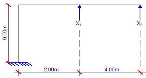 Analysis Of Statically Indeterminate Frames Using Force And Displacement Methods Structville