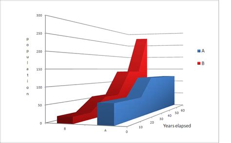 CELIA GREEN Shifting The Bell Curve