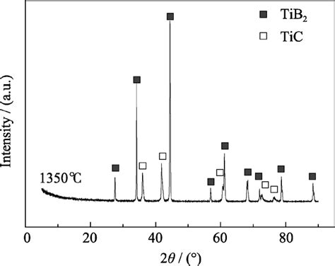 sps烧结制备tib 2 tic复合材料