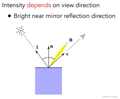 计算机图形学 着色布林 冯着色模型着色频率前瞻预习复习回顾点着色冯着色 Csdn博客