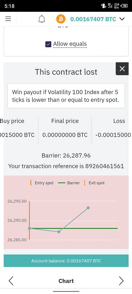 Very Bad Cheating Smarttrader Deriv Community Resources Deriv