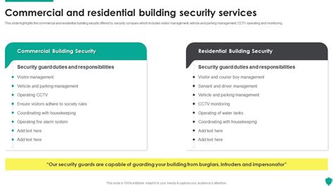 Commercial And Residential Building Security Services Security Guard Service Company Profile