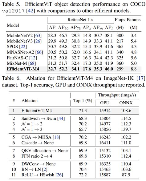 Efficientvit 高效视觉transformer与级联组注意力efficientvit网络结构 Csdn博客