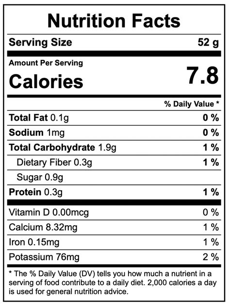 Cucumber Nutrition Facts Carbs At Herlinda Means Blog