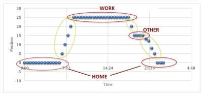 Mobile Network Data In Transport Planning TrafficInfraTech Magazine