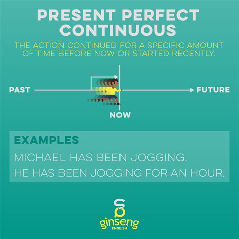Present Perfect And Present Perfect Continuous
