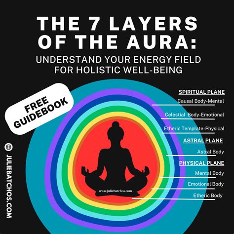 The Seven Layers Of The Aura Understanding Your Energy Field For Holistic Well Being