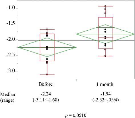 Figure 4 From Current Role Of Atezolizumab Plus Bevacizumab Therapy In