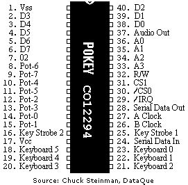 Atari Bit POKEY Chip