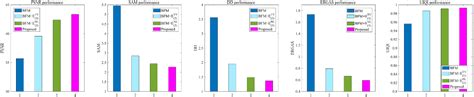 figure 11 from hyperspectral image superresolution using global