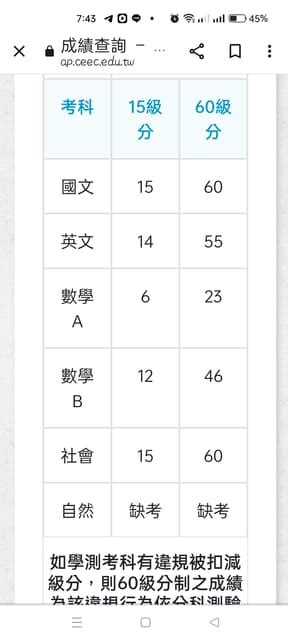 分科求通靈 升大學考試板 Dcard