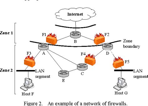 Figure 2 From Automatic Detection Of Firewall Misconfigurations Using