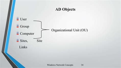 Chapter Network Operating System NOS And Windows Network Concepts Pptx