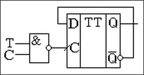 Т триггер что это такое виды схема таблица истинности
