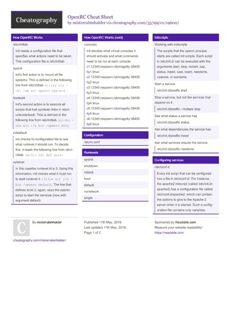 Openrc Cheat Sheet By Misterrabinhalder Download Free From