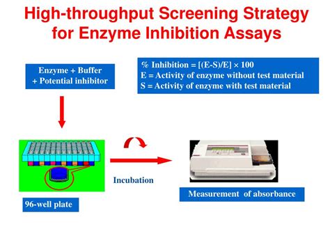 Ppt Bioassay Techniques For Drug Discovery And Development Powerpoint Presentation Id4042363
