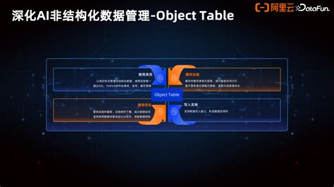 Data Ai 一体架构的产品创新 知乎