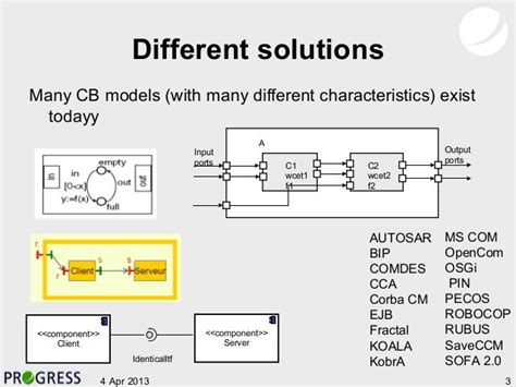 A Classification Framework For Component Models