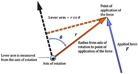 Physics Class 12 System Of Particles And Rotational Motion Check