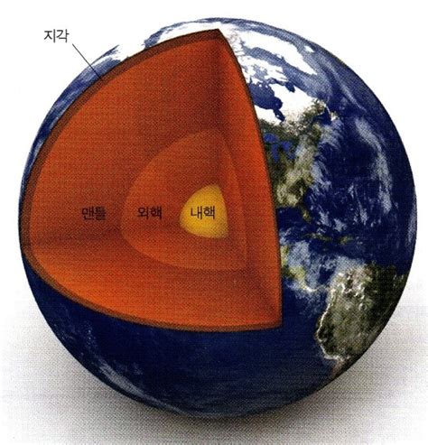 지구의 내부 구조 네이버 블로그