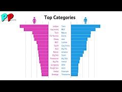 Different Categories Of Porn That You Should Know Xxx Mobile Porno Videos Movies IPornTV Net